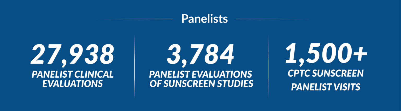 Reliable Sunscreen Testing | SPF Testing | CPT℠ Labs