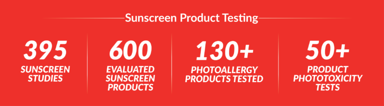 Reliable Sunscreen Testing | SPF Testing | CPT℠ Labs